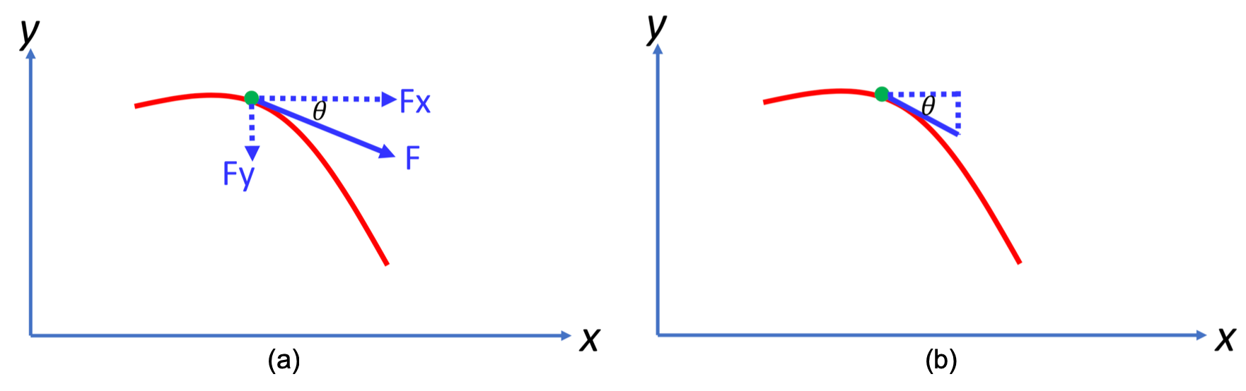 Chapter 2 Potential Field Theory Potential Field Methods Of