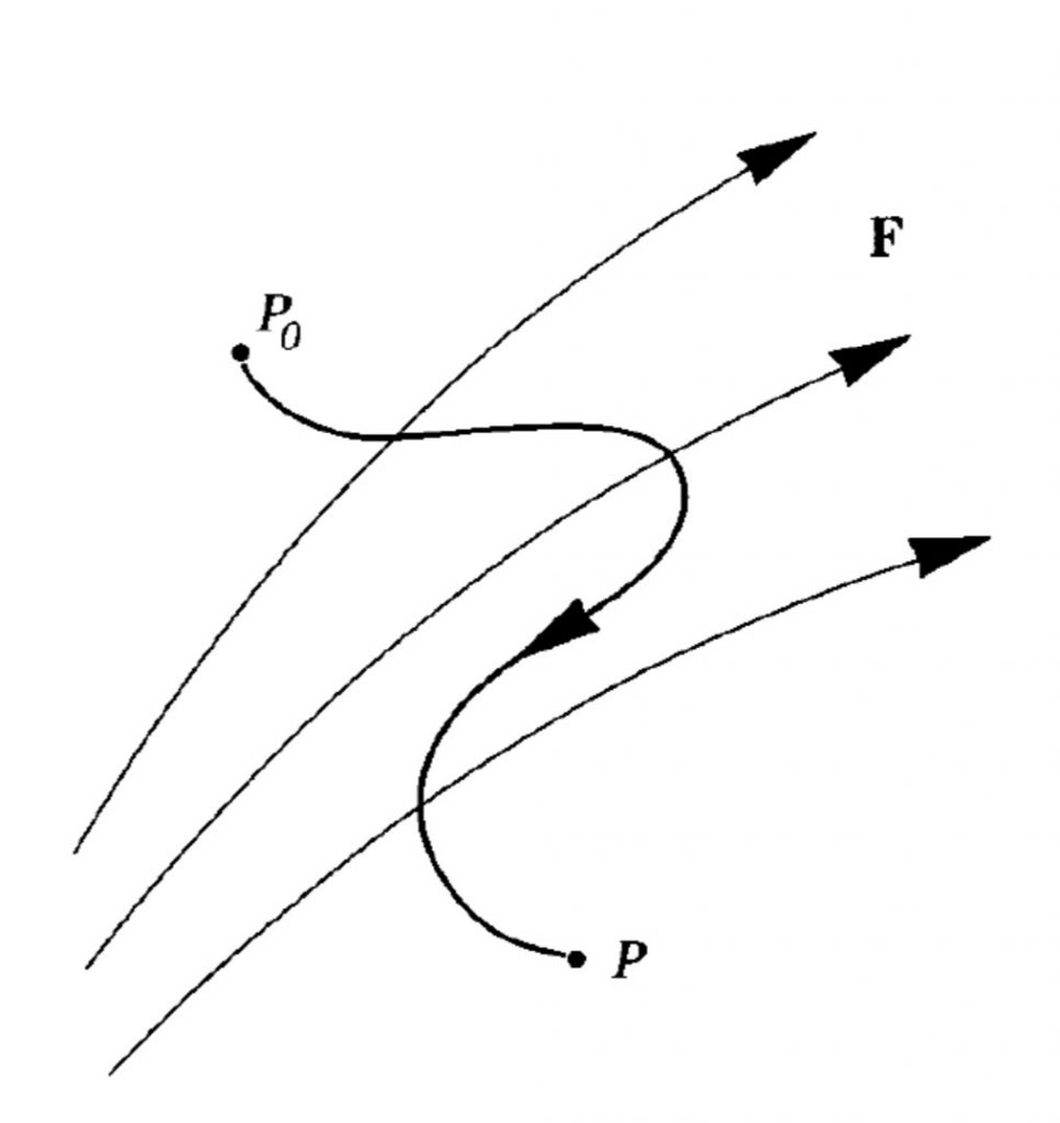 Chapter 2 Potential Field Theory Potential Field Methods Of Geophysical Exploration