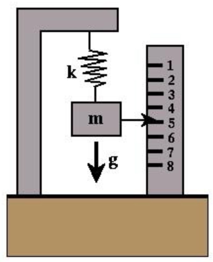 Chapter 3 Data Acquisition And Reduction Potential Field Methods Of