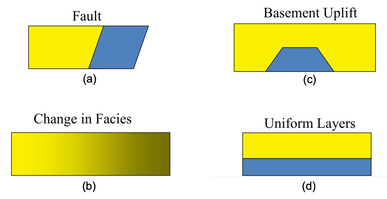 Chapter 1 Introduction Potential Field Methods Of Geophysical