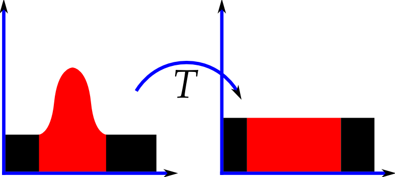 Chapter 4 Anomaly Enhancement Potential Field Methods Of Geophysical
