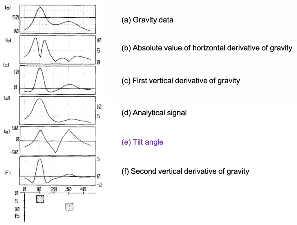 Chapter 4 Anomaly Enhancement Potential Field Methods Of Geophysical