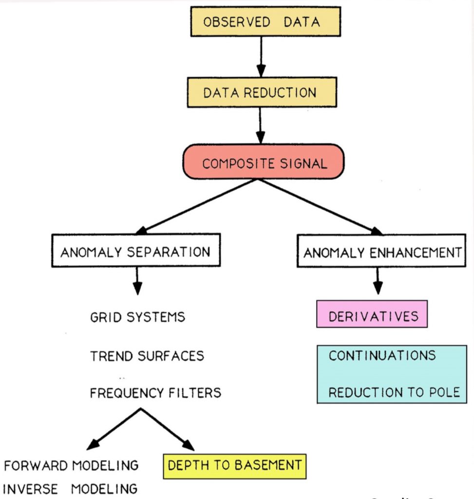 Chapter 4 Anomaly Enhancement Potential Field Methods Of Geophysical