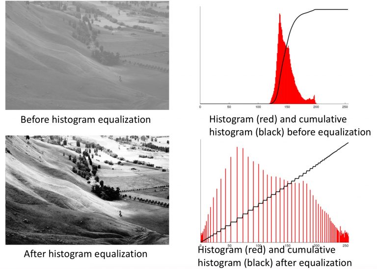 Chapter 4 Anomaly Enhancement Potential Field Methods Of Geophysical Exploration