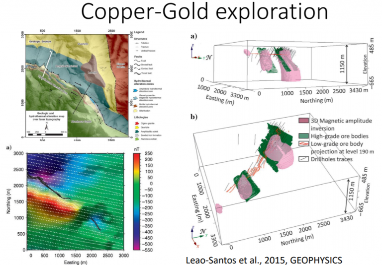 Chapter 1 Introduction Potential Field Methods Of Geophysical Exploration
