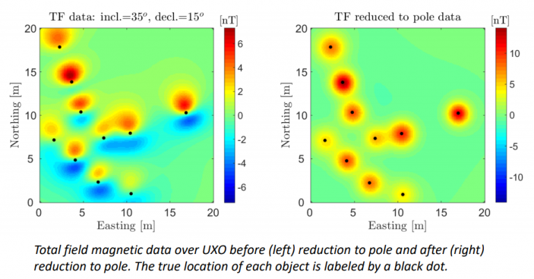 Chapter 5 Fourier Domain Modeling And Transformations Potential Field