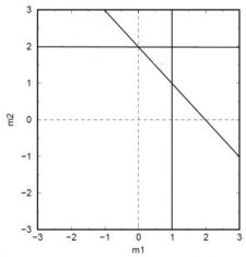 Chapter 7: Inversion – Potential Field Methods of Geophysical Exploration