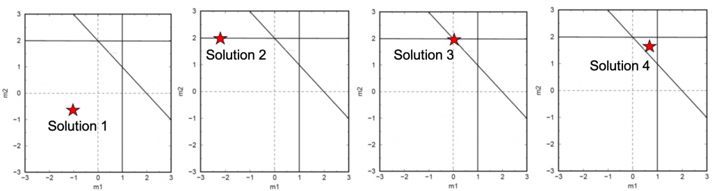 Chapter 7 Inversion Potential Field Methods Of Geophysical Exploration