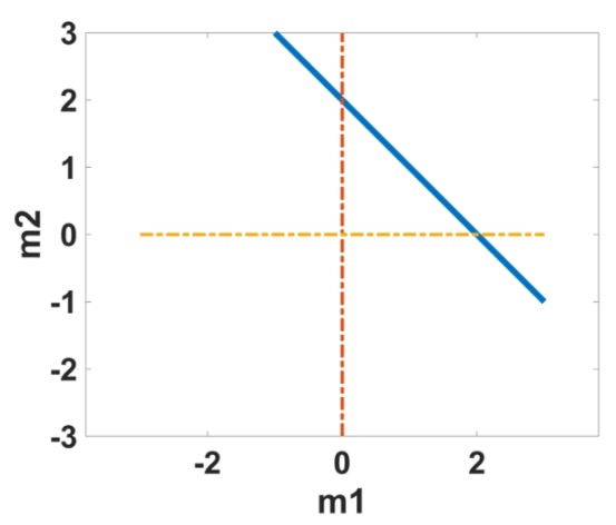 Chapter 7 Inversion Potential Field Methods Of Geophysical Exploration