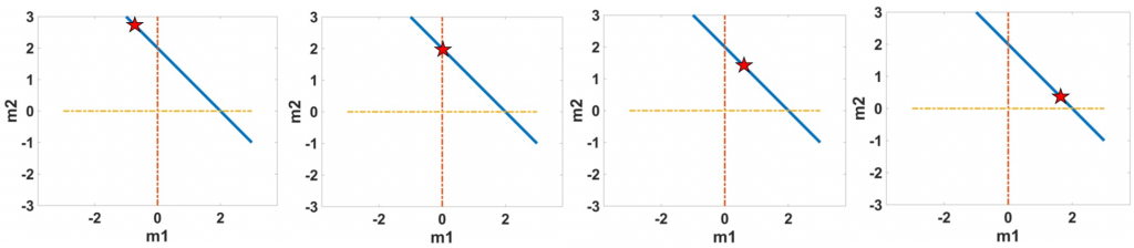 Chapter 7 Inversion Potential Field Methods Of Geophysical Exploration