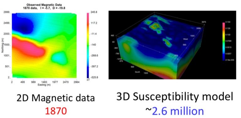 Chapter 7 Inversion Potential Field Methods Of Geophysical Exploration