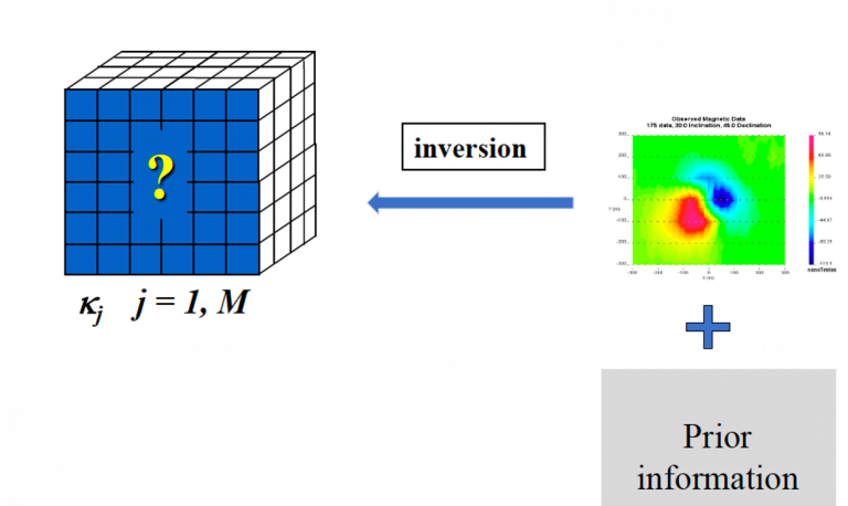 Chapter 7: Inversion – Potential Field Methods of Geophysical Exploration