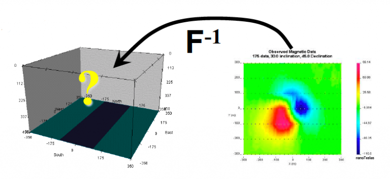 Chapter 7 Inversion Potential Field Methods Of Geophysical Exploration