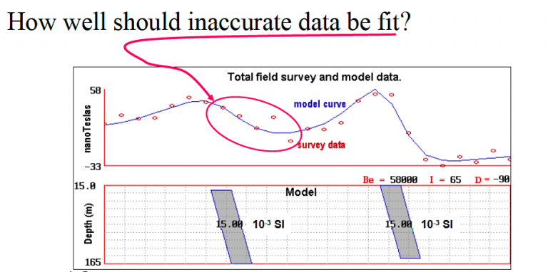 Chapter 7 Inversion Potential Field Methods Of Geophysical Exploration