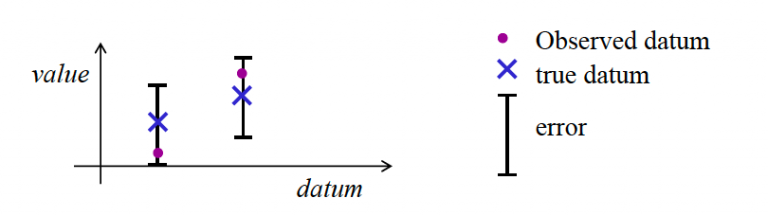 Chapter 7 Inversion Potential Field Methods Of Geophysical Exploration