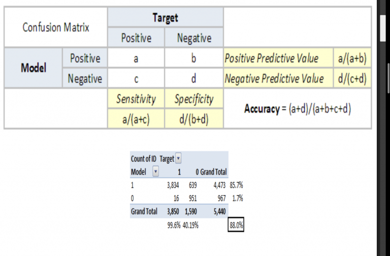 Classification Metrics – Building Skills for Data Science