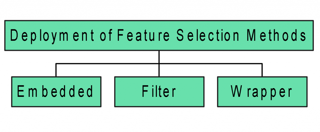 Dimensionality Reduction Building Skills For Data Science