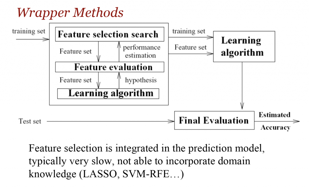 Dimensionality Reduction Building Skills For Data Science