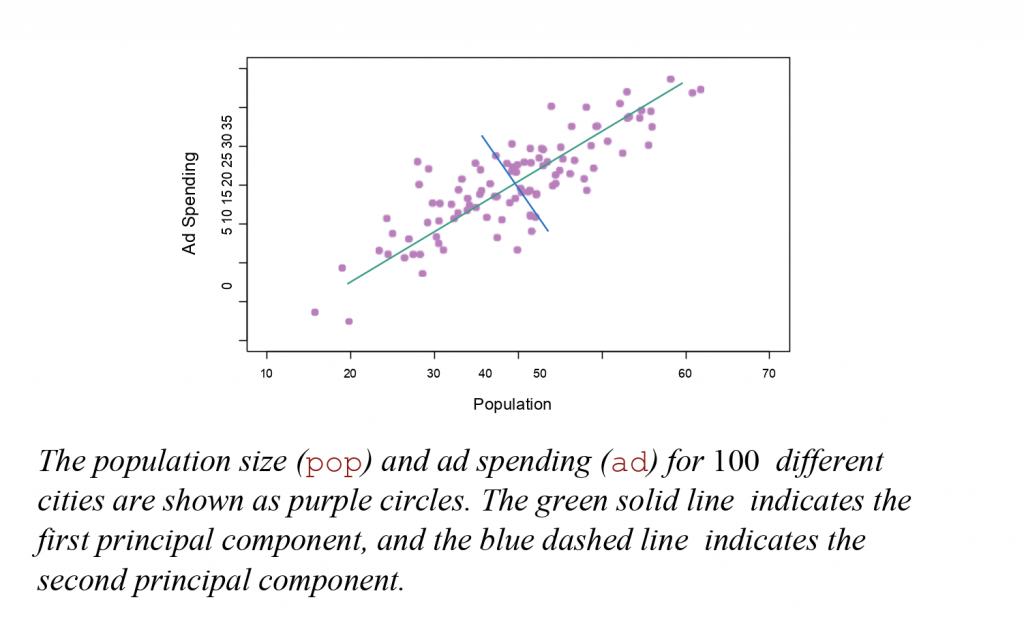 Dimensionality Reduction Building Skills For Data Science