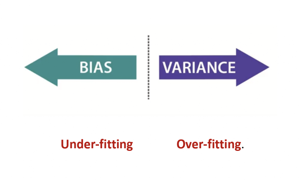 Dimensionality Reduction Building Skills For Data Science