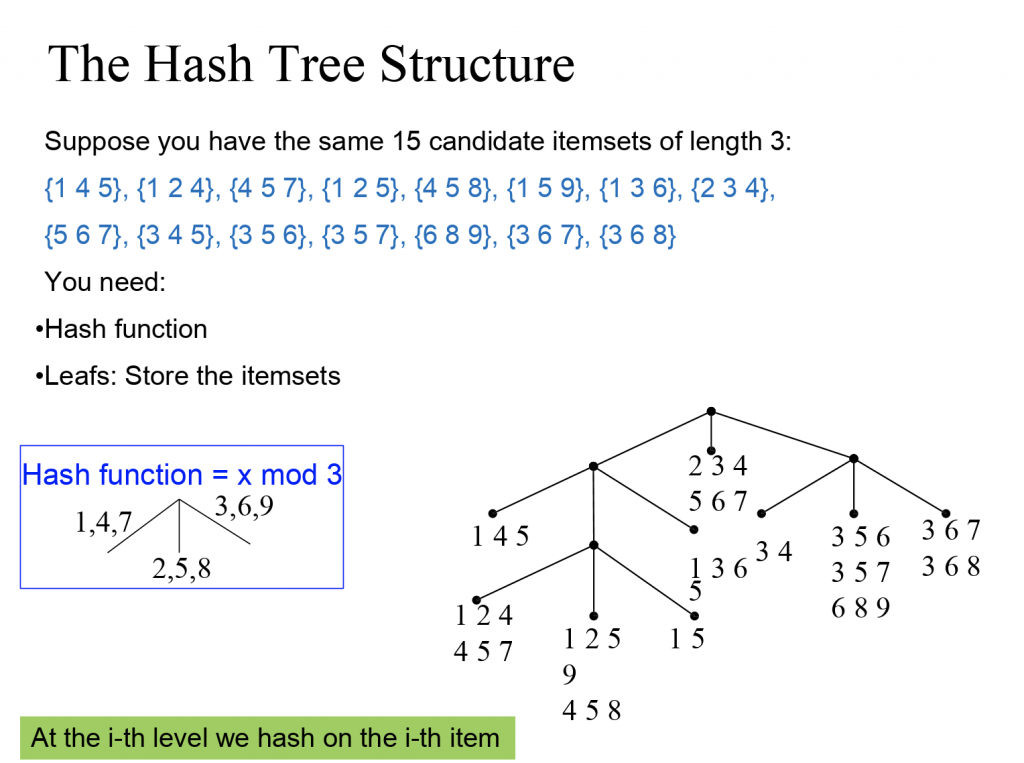 Dynamic Hashing And Merkle Tree Building Skills For Data Science