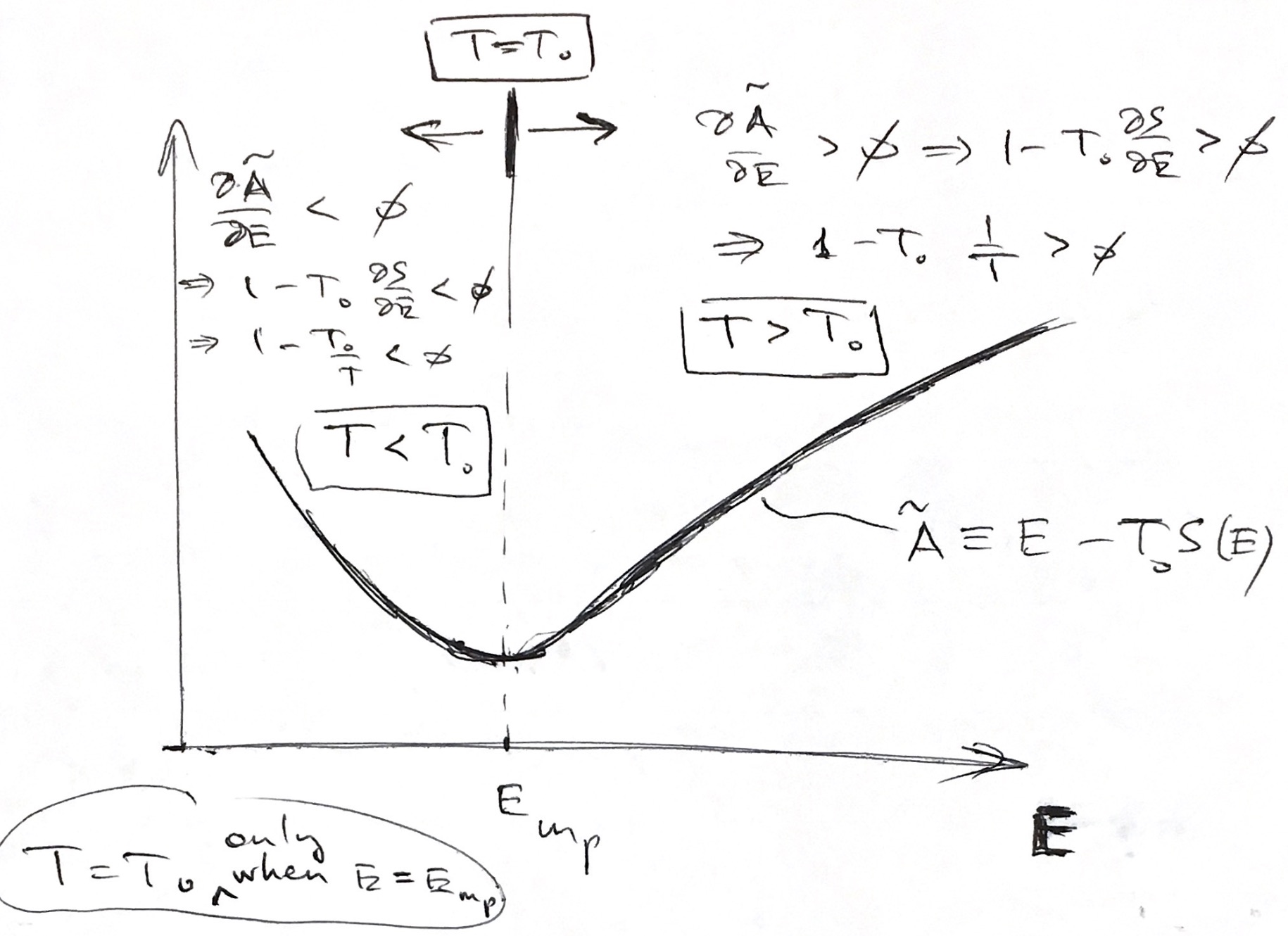 Entropy, Thermodynamic Potentials, Free energy, Heat, Work, Laws of ...