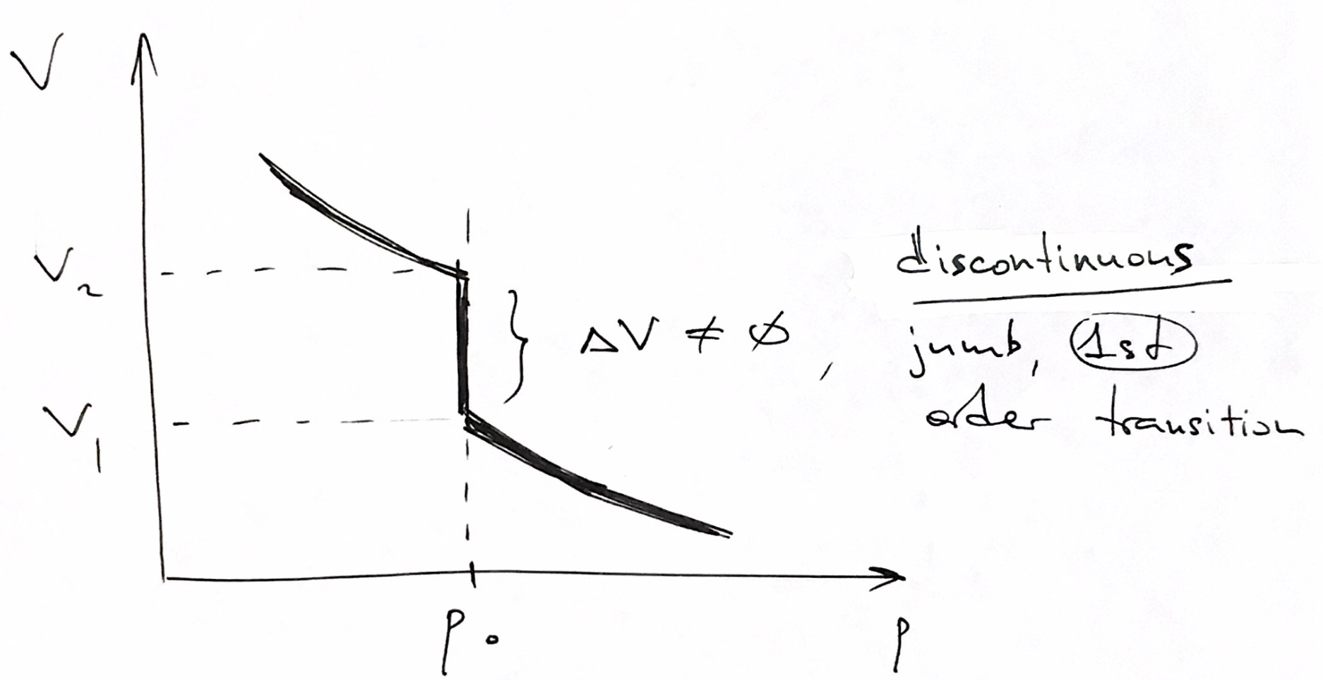 Phase Transitions Basic Notions Of Thermodynamics And Quantum