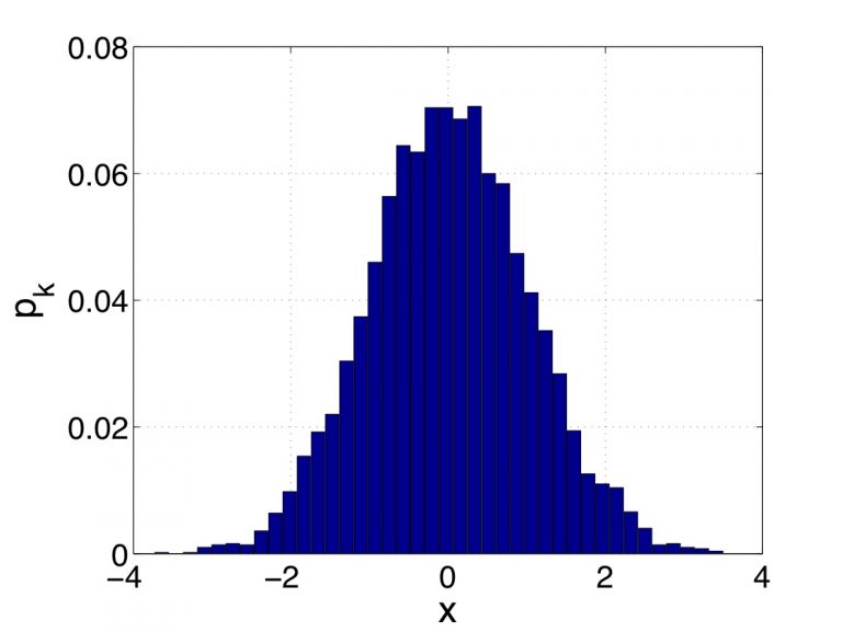 The Gibbs-Boltzmann distribution. The Maxwell distribution of ...