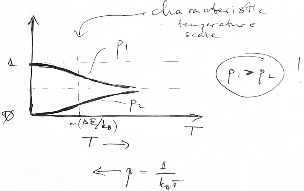 The Gibbs Boltzmann Distribution The Maxwell Distribution Of