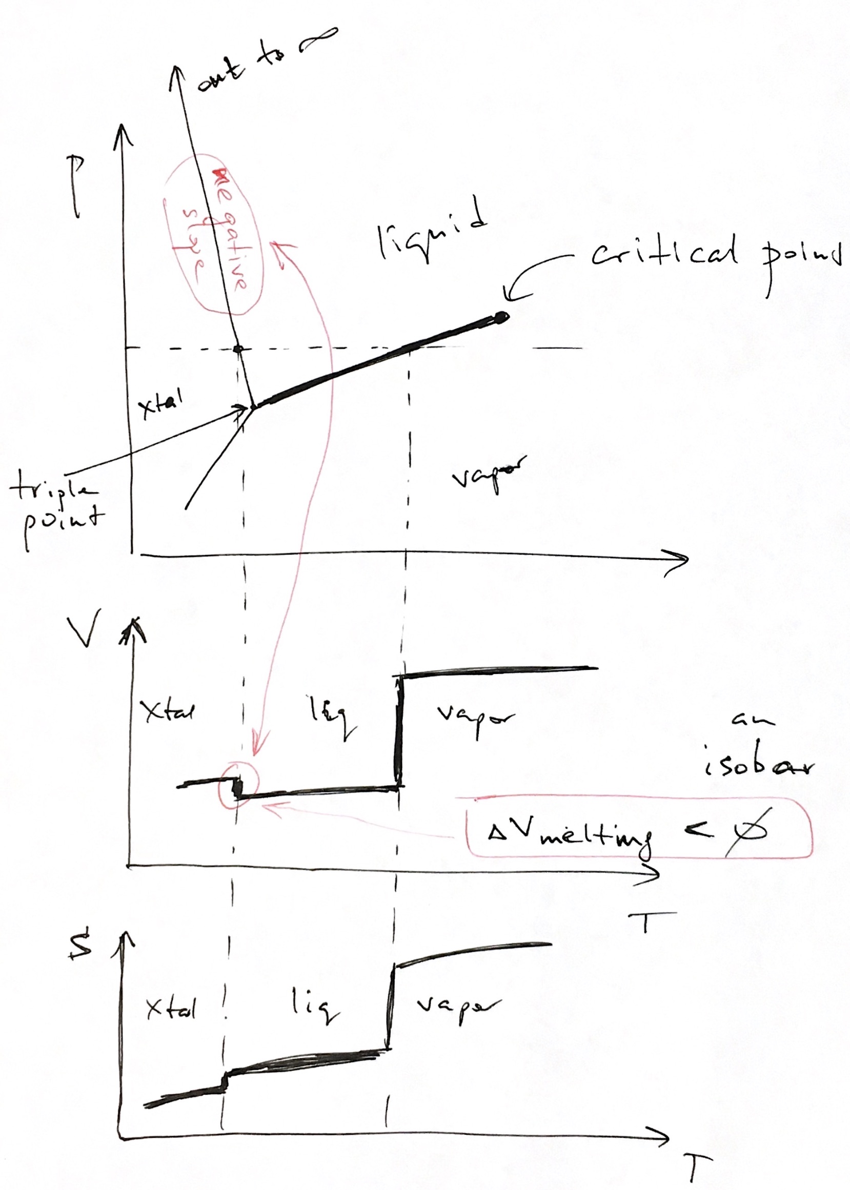 Phase Transitions Basic Notions Of Thermodynamics And Quantum