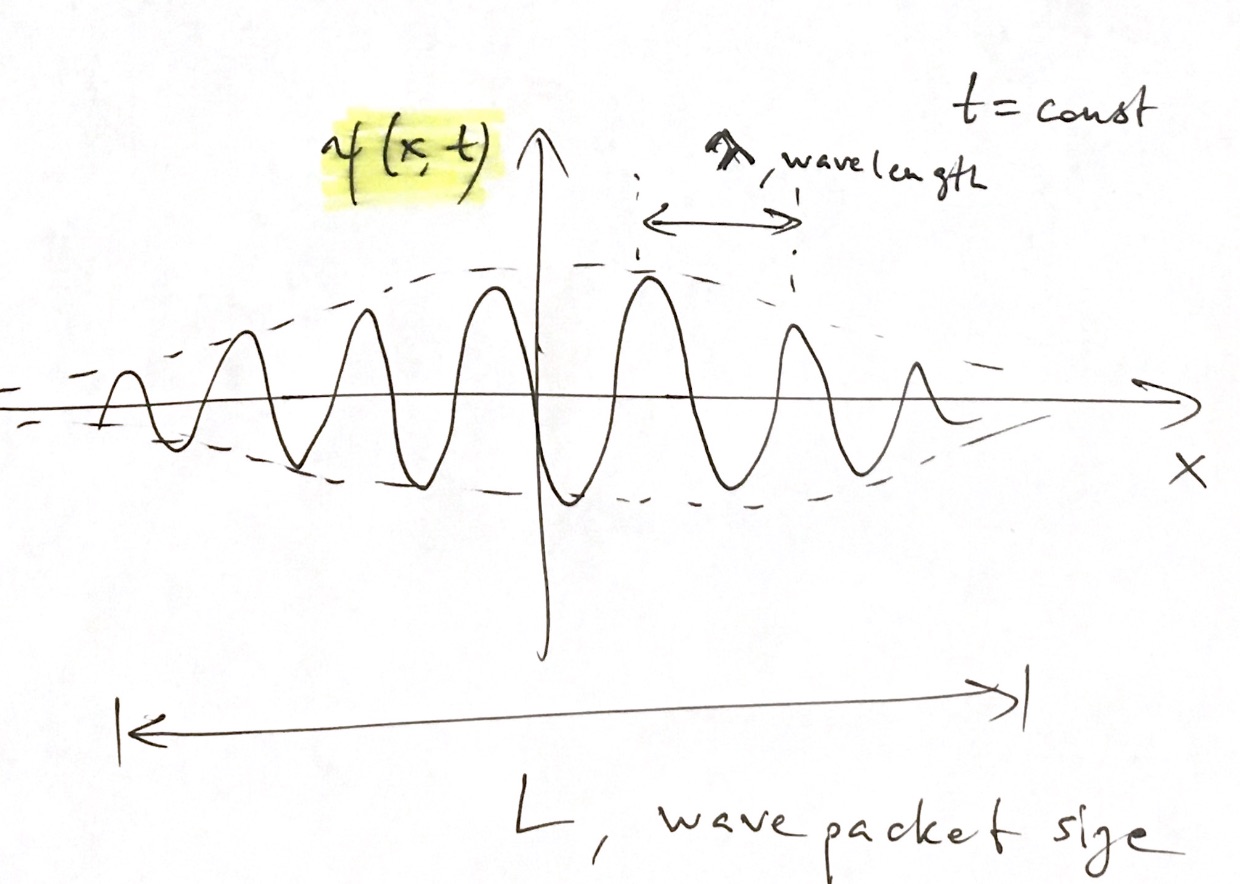 Foundations of Quantum Mechanics. Operators. Wave function. The ...