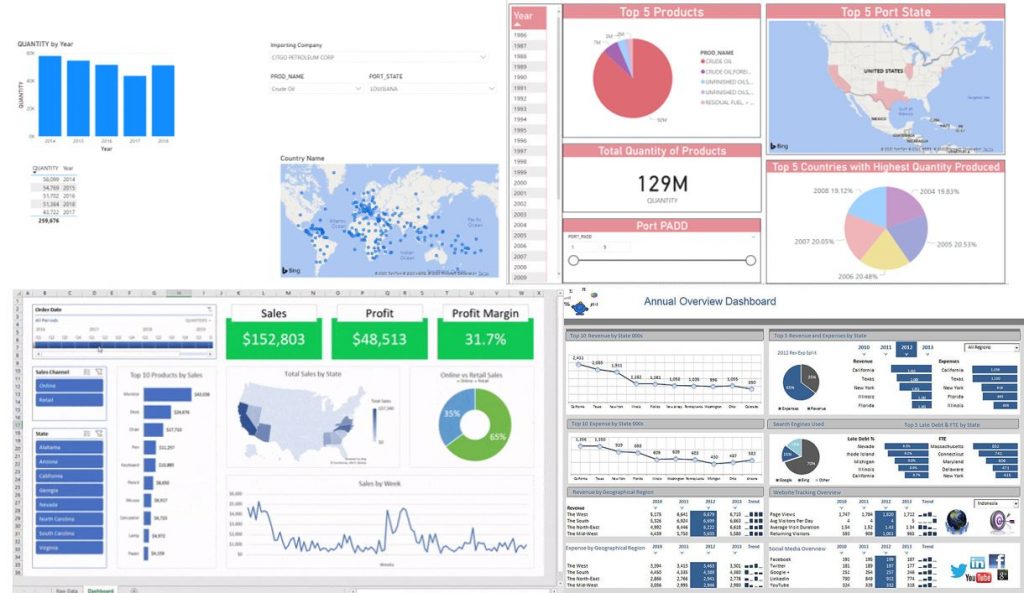 Lab 3: Develop A Dashboard To Make A Point – Data Visualization Labs