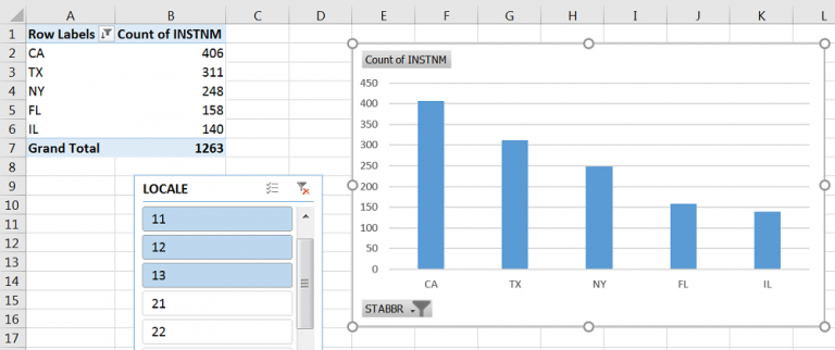 63 Pivotcharts Excel For Decision Making
