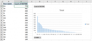 6.3 PivotCharts – Excel For Decision Making