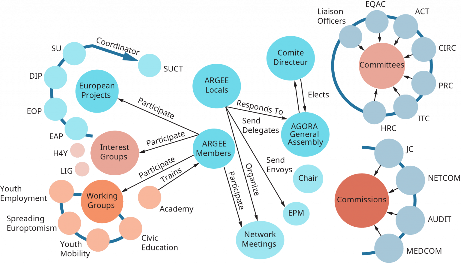 2.3 Organizational Designs and Structures – Introduction to Management ...