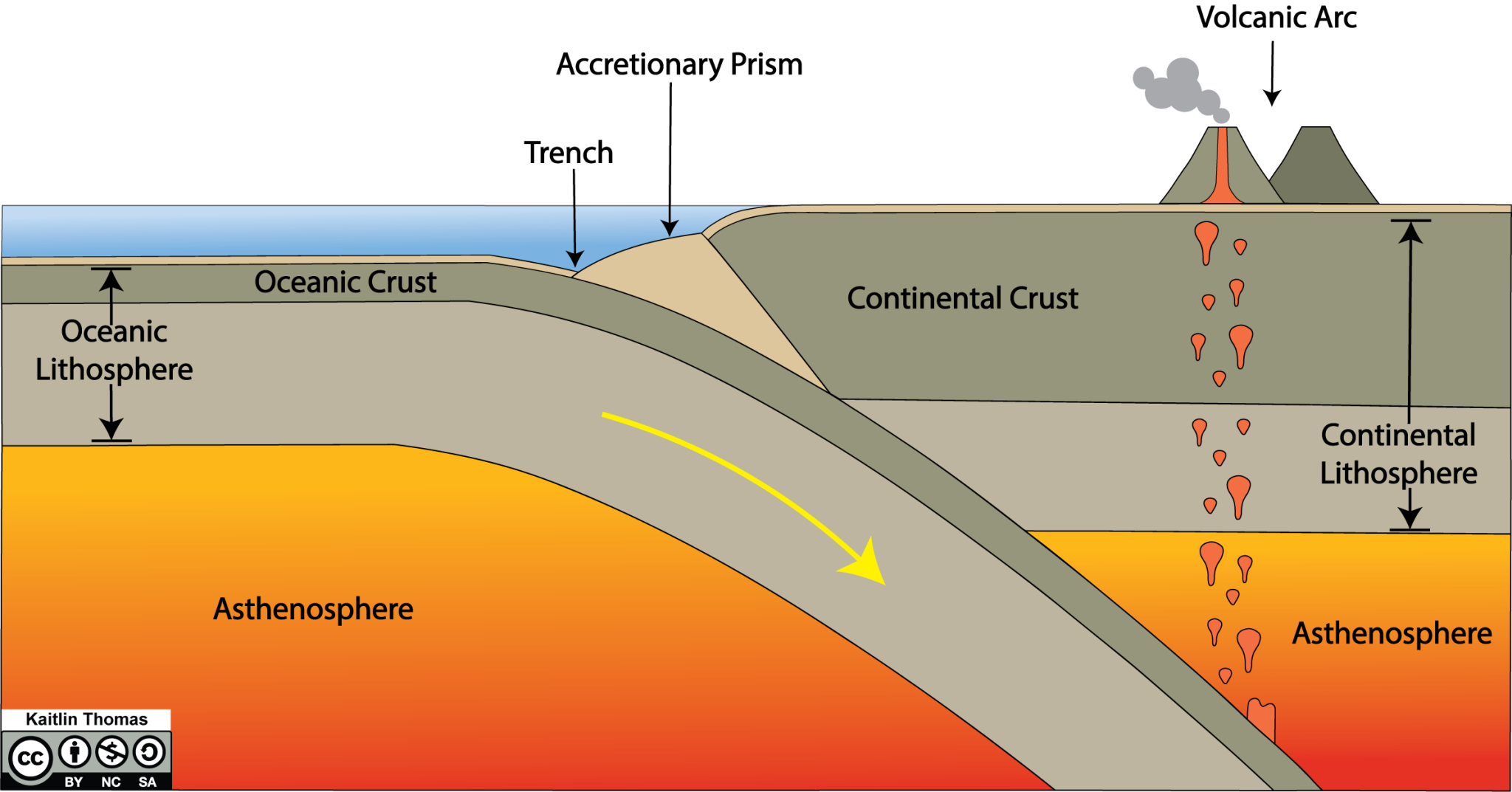 Chapter 3 Plate Tectonics Investigating The Earth Exercises For Physical Geology