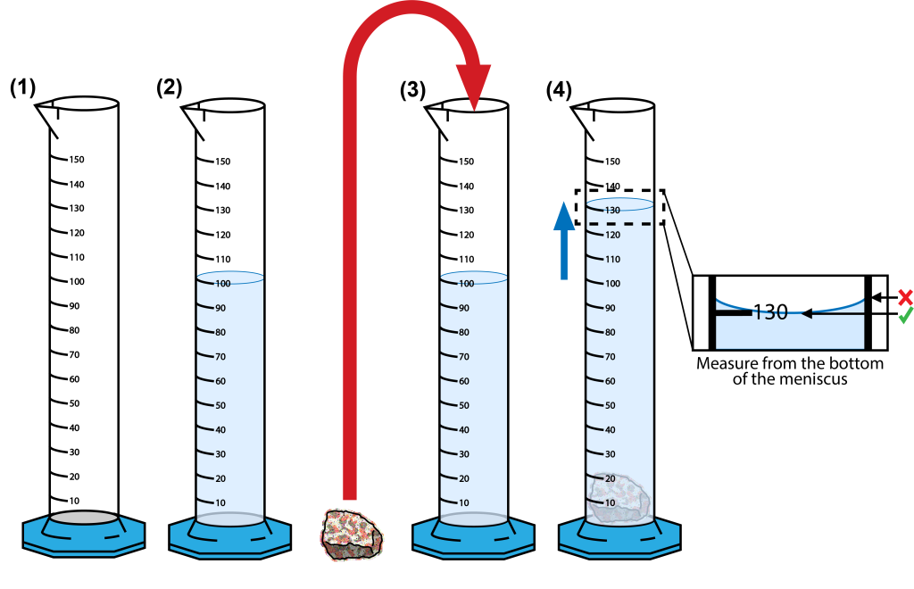 Chapter 1: Introduction to Science and Geology – Investigating the ...