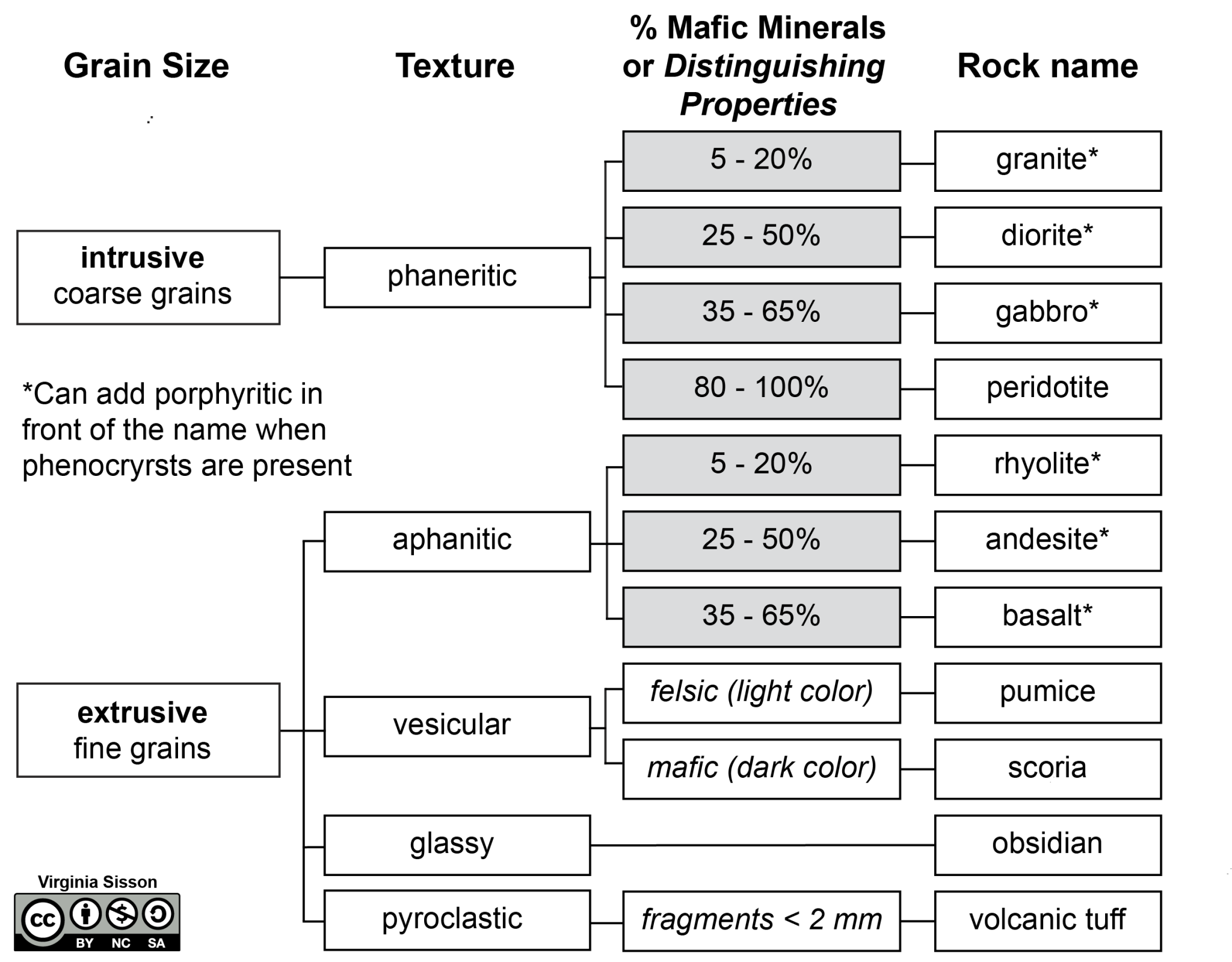 Chapter 6: Igneous Rocks – Investigating the Earth: Exercises for ...