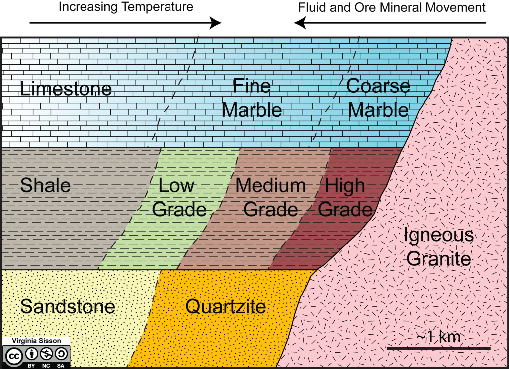 Chapter 8: Metamorphic Rocks – Investigating the Earth: Exercises for ...