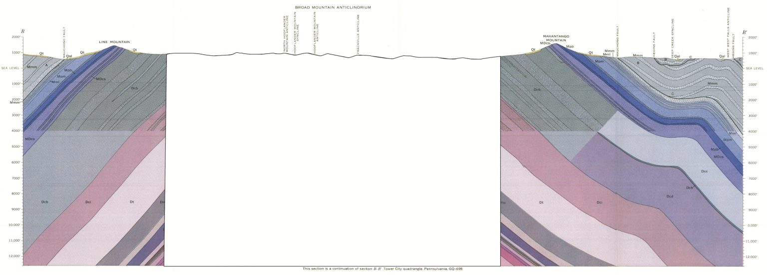 Chapter 10 Deformation And Structures Investigating The Earth Exercises For Physical Geology