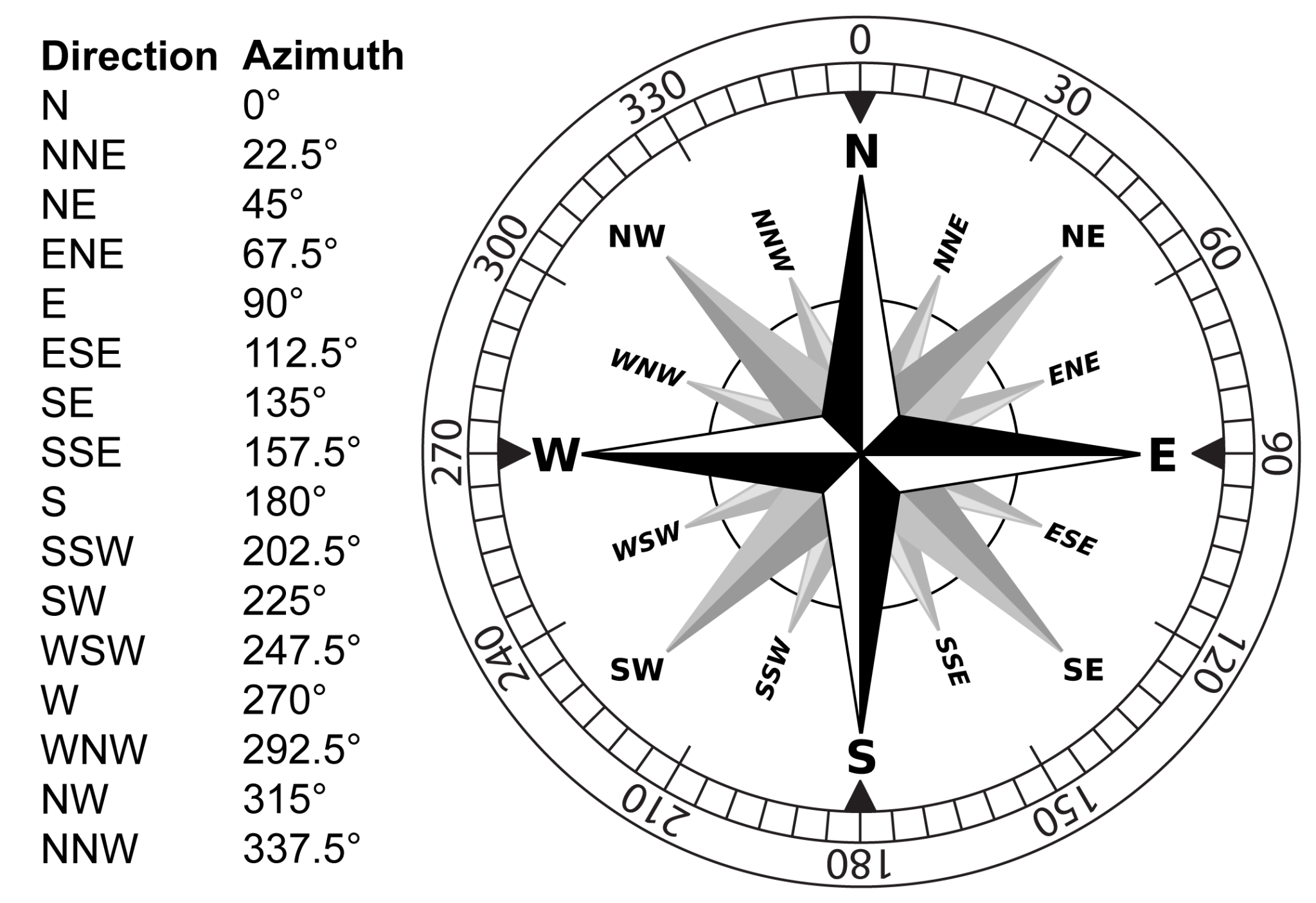 Investigating the Earth: Exercises for Physical Geology