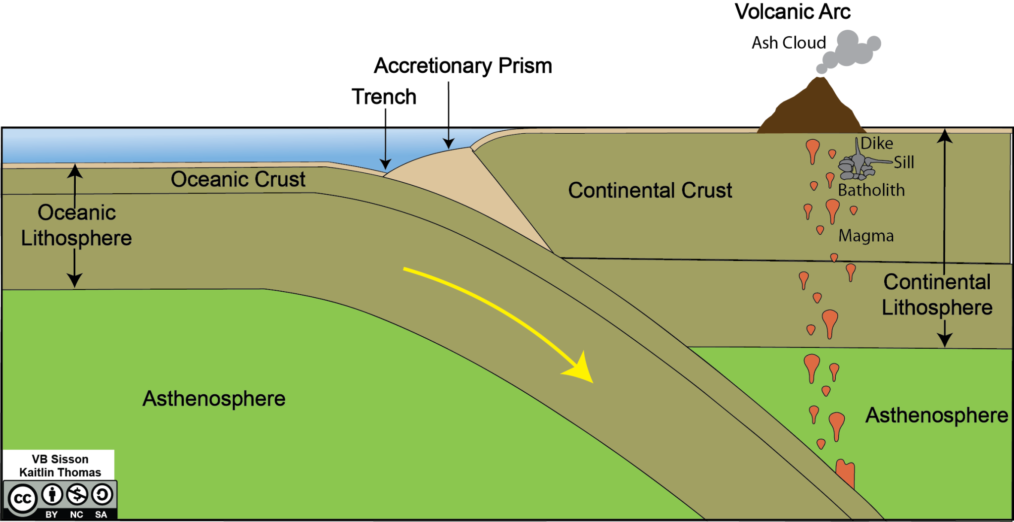 Chapter 3 Plate Tectonics Investigating The Earth Exercises For Physical Geology