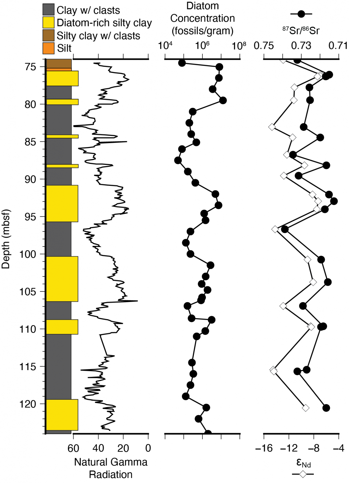 Chapter 11: Paleoclimate – The Story of Earth: An Observational Guide