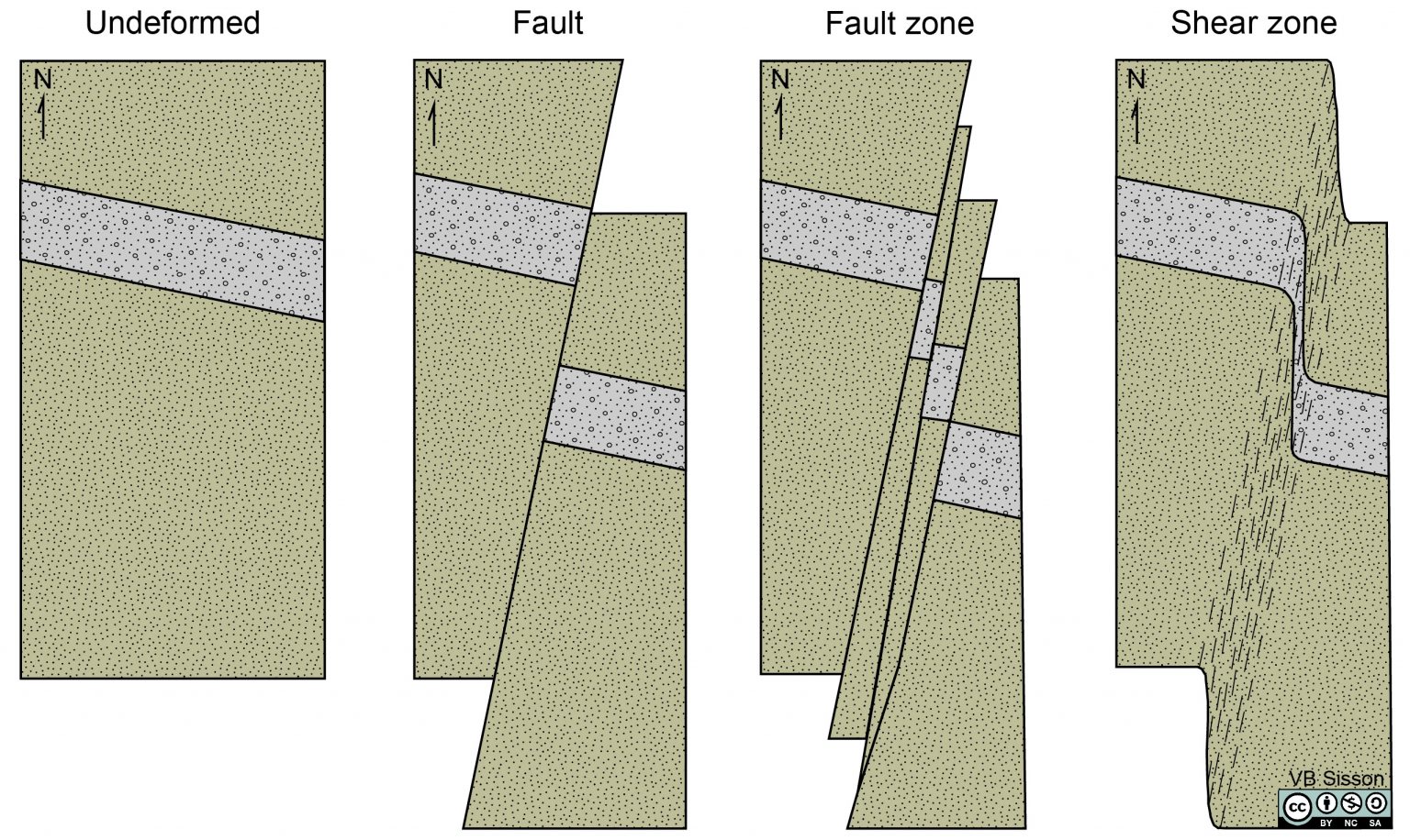 Chapter 9 Geologic Structures And Mapping The Story Of Earth An Observational Guide