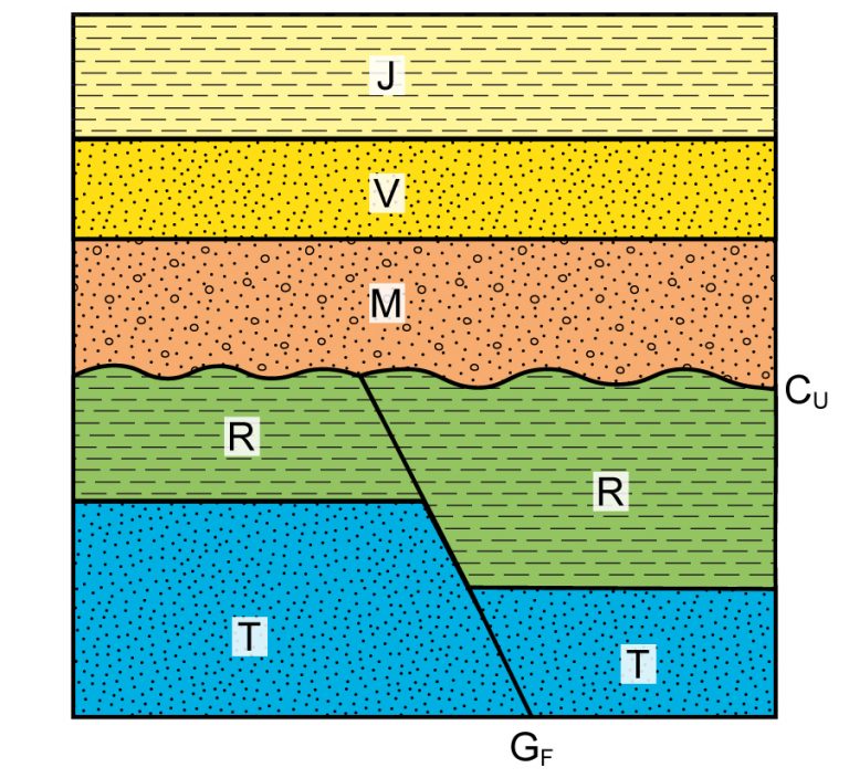 Chapter 3: Geologic Time – The Story of Earth: An Observational Guide