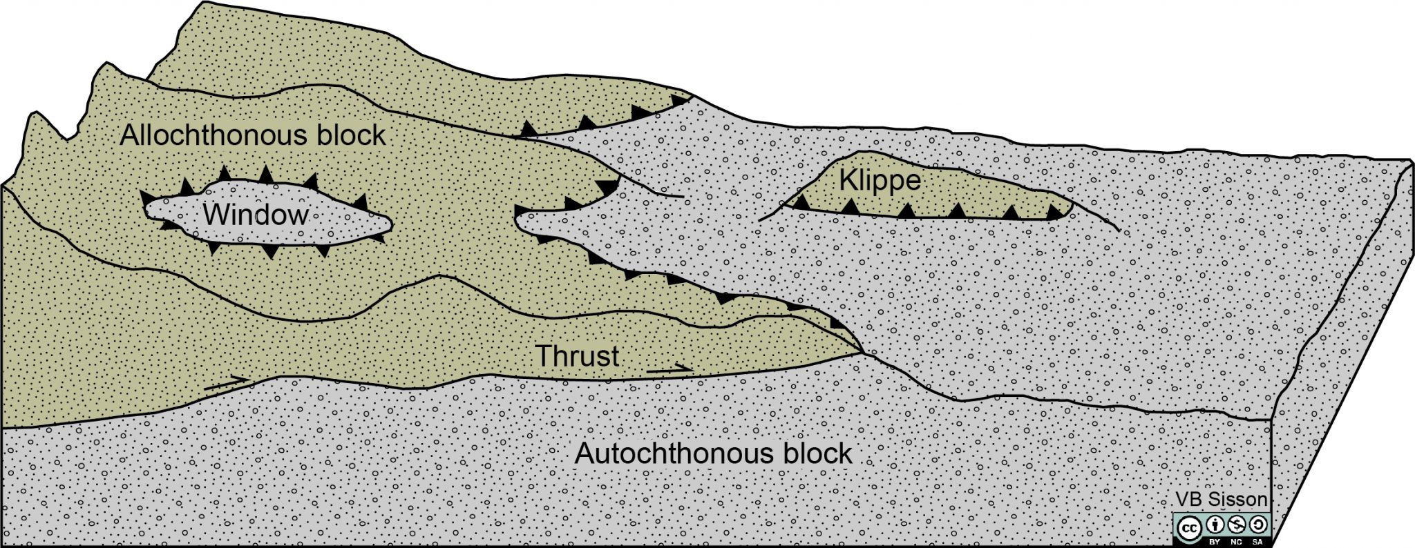 Chapter 9 Geologic Structures And Mapping The Story Of Earth An Observational Guide